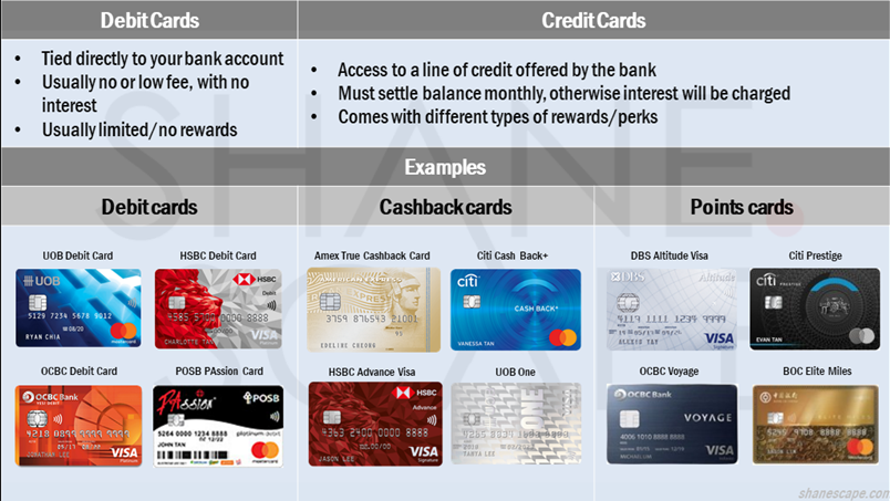 Credit Cards 101: Types of credit cards – Cashback, reward points and ...